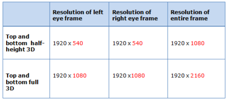 3D video player, polarized 3D - All about 3D - NoloWiz