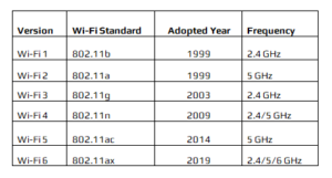How to find the WiFi version? - NoloWiz