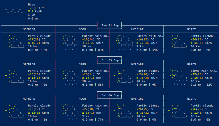 How to Check Weather Forecast in Terminal - NoloWiz